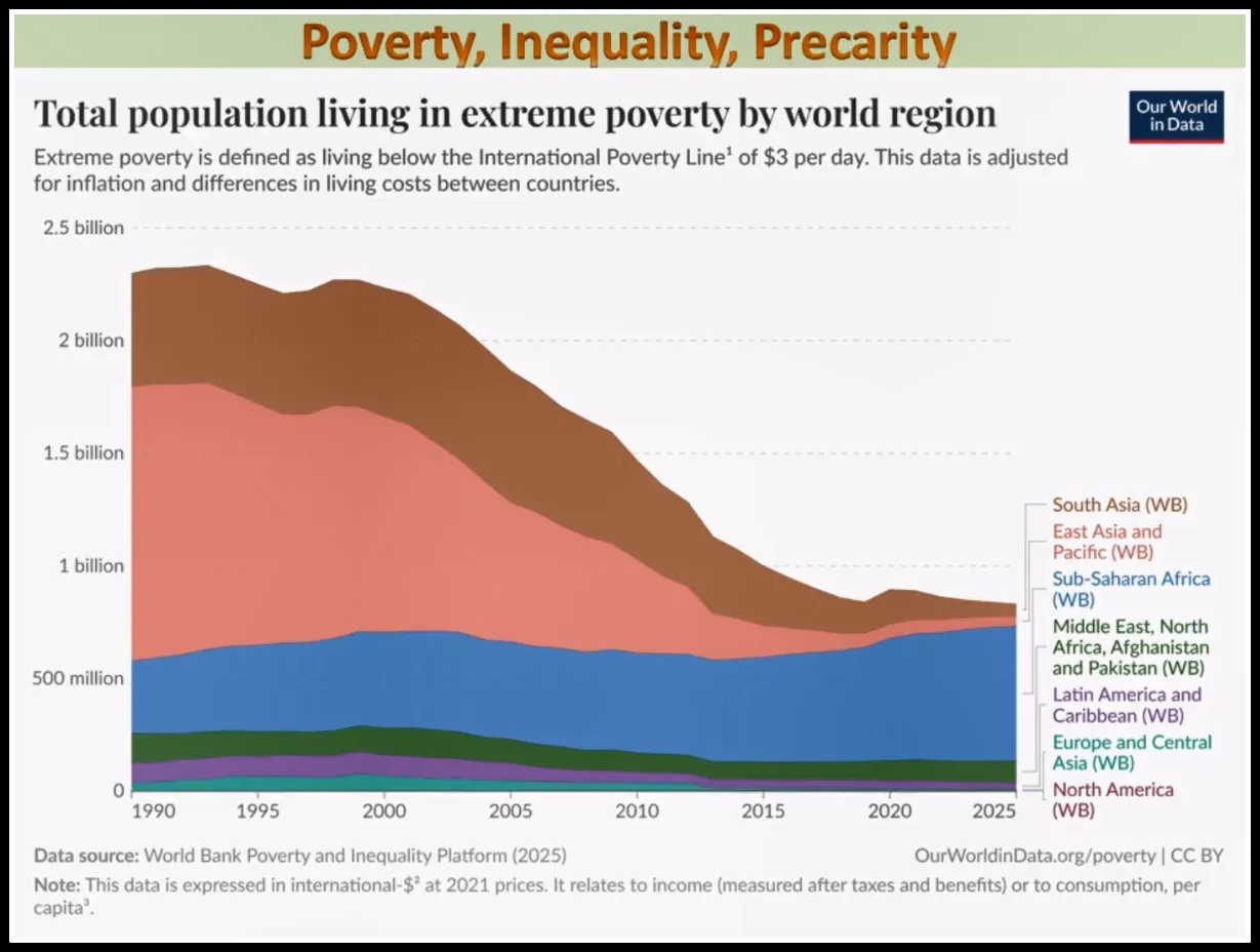 Fettered Development And Political Turmoil: 15 Years Since The Arab ...